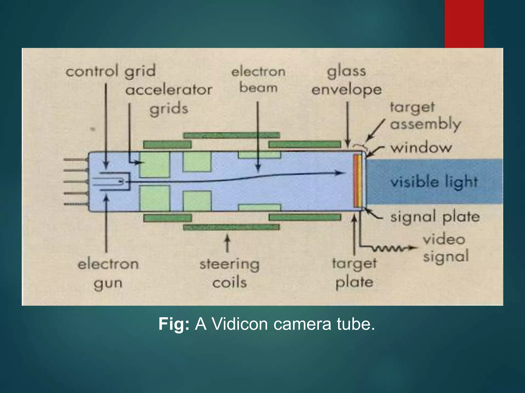 Fluoroscopy-Rohit.pptx