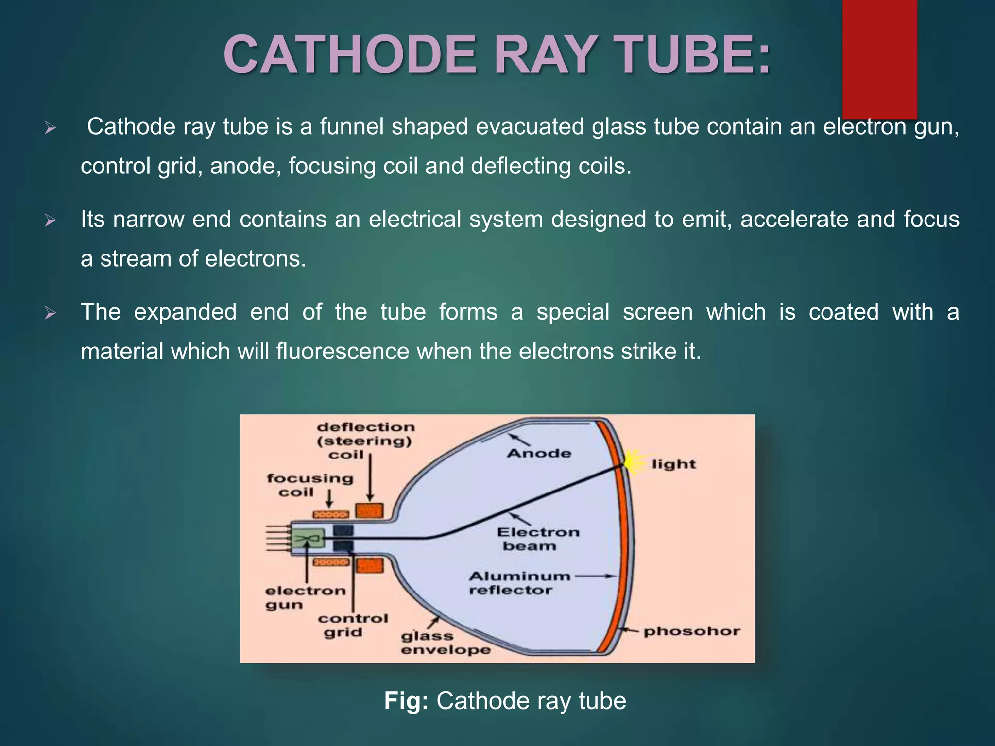 Fluoroscopy-Rohit.pptx