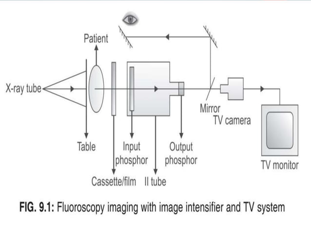 Fluoroscopy-Rohit.pptx