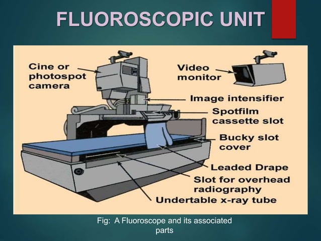 Fluoroscopy-Rohit.pptx