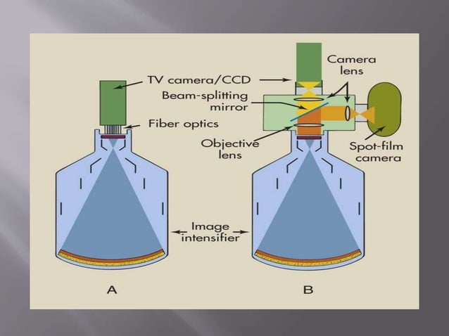 fluoroscopypresentation-140901101750-phpapp02 [Simpan Otomatis].pptx