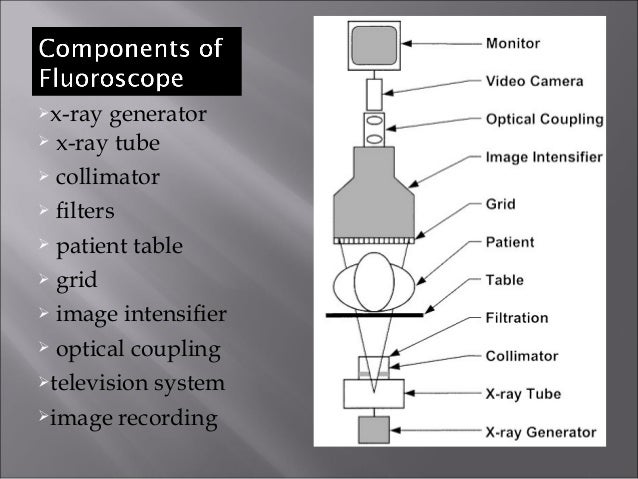 Fluoroscopy presentation1