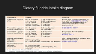 Fluorosis.pdf