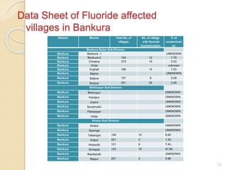 Fluorosis bankura_Pilot Programe_SPO_NPPCF_W.B | PPT