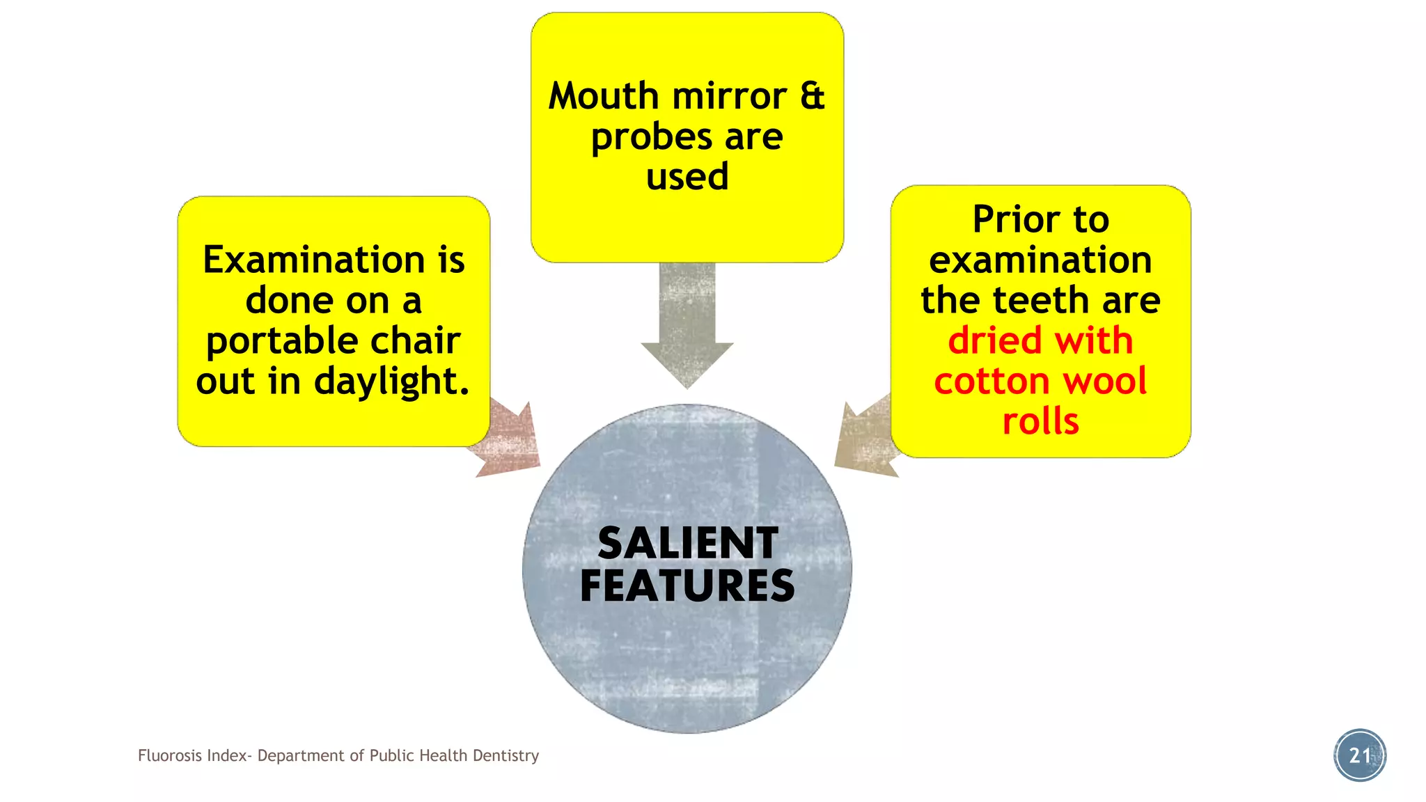 Fluorosis index | PPTX