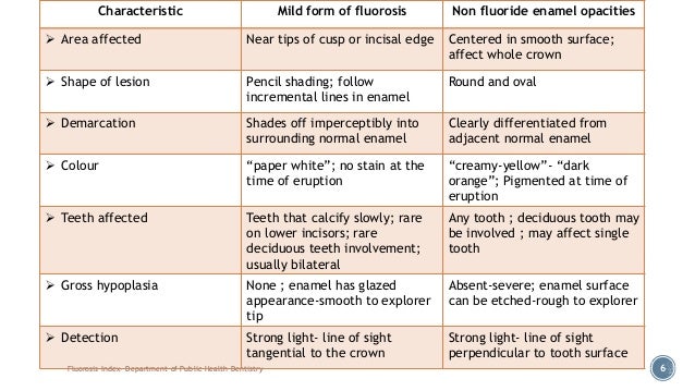 Fluorosis index