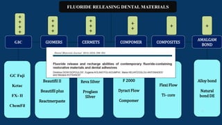 Dental Fluorosis - SELVI | PPT