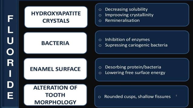 Dental Fluorosis - SELVI | PPT
