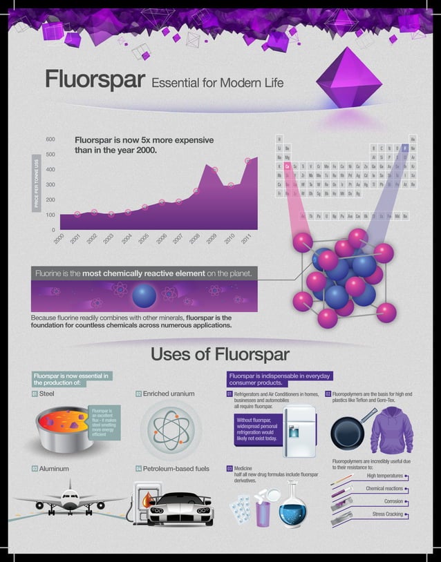 Fluorspar explained | PPT