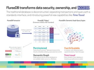 How Fluree Makes Blockchain Usable | PPT