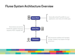 How Fluree Makes Blockchain Usable | PPT