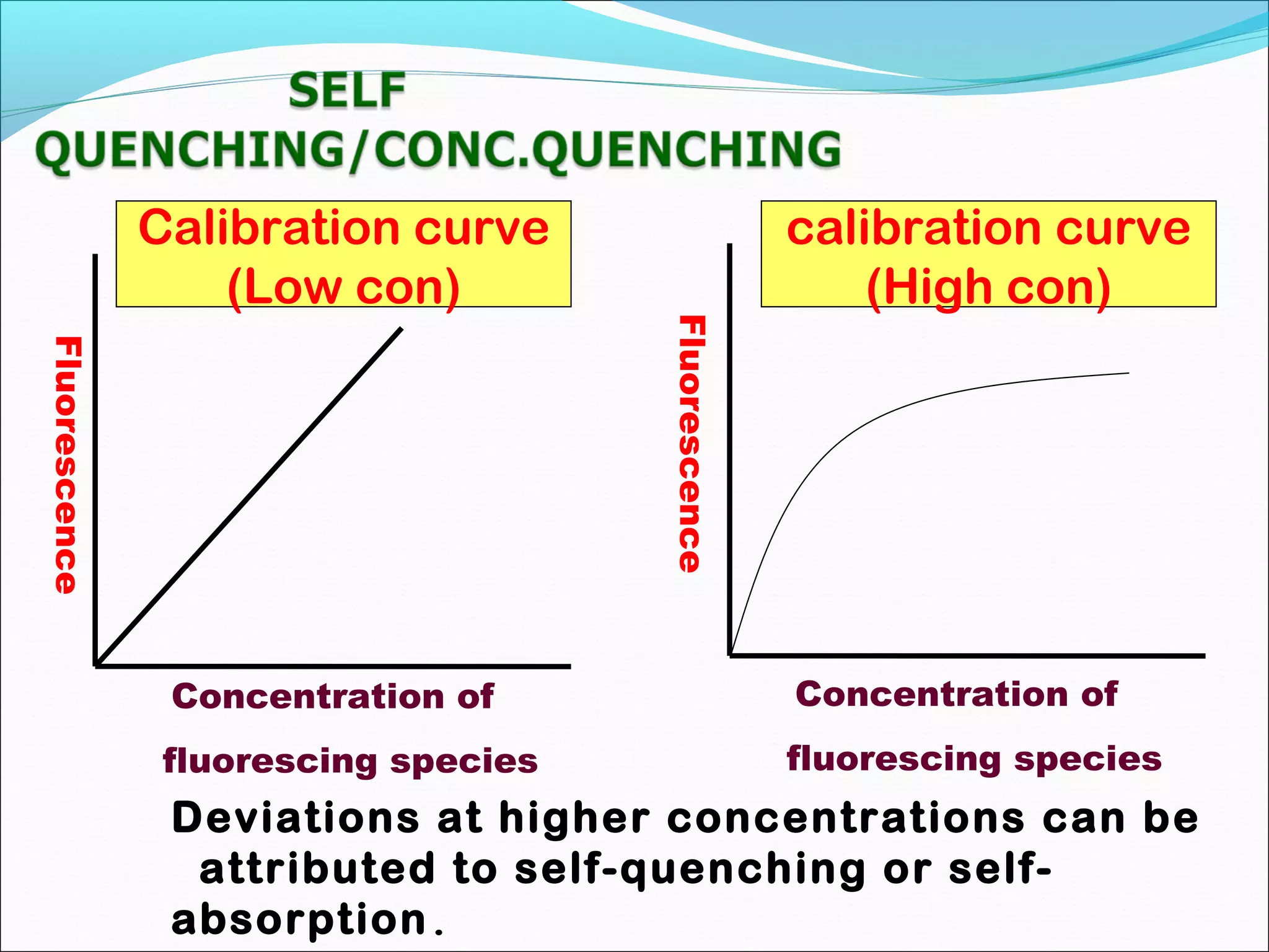 Flurimetry type of flurescence & quenching | PPT