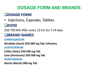 Fluroquinolones Dr-Z Pharmacy Practice Lecture | PPT