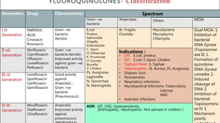 Fluroquinolones | PPT