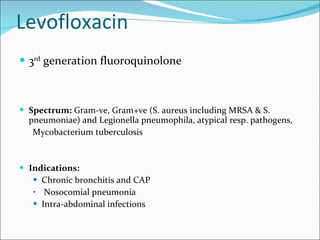 Fluoroquinolones | PPT