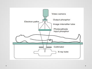 Fluoroscopy: Principles, Techniques, and Classification of Modern ...