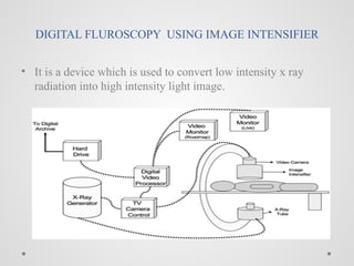 Fluoroscopy: Principles, Techniques, and Classification of Modern ...