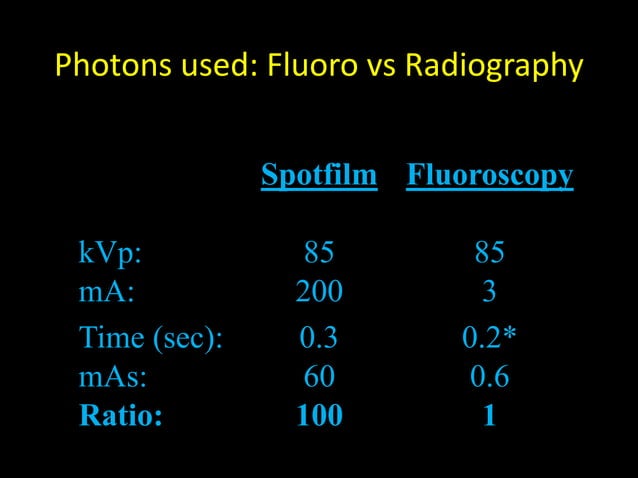 Fluroscopy | PPTX | Eye and Vision Conditions | Diseases and Conditions