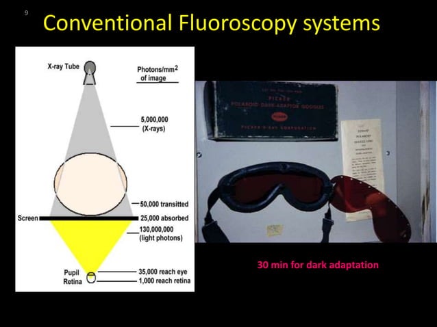 Fluroscopy | PPTX | Eye and Vision Conditions | Diseases and Conditions