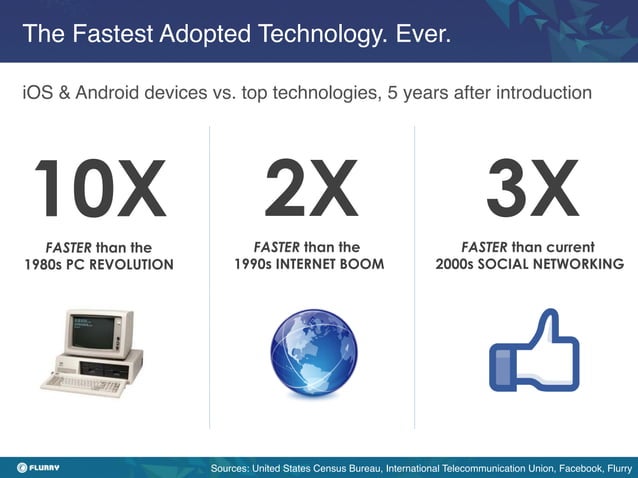 Flurry Analytics - NOAH12 London | PPT