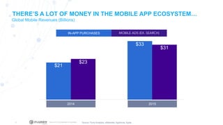 Flurry Analytics - Mobile Monetization - ASW Berlin | PPT