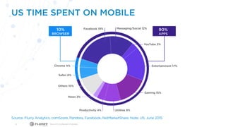 Flurry Analytics - Mobile Monetization - ASW Berlin | PPT