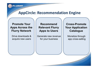 Flurry App Circle Mobile Monday | PDF | Technology & Computing