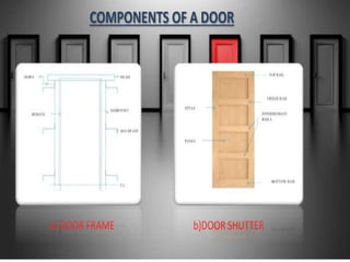 FLUSH DOOR for door casetudy architecture interior students | PPTX