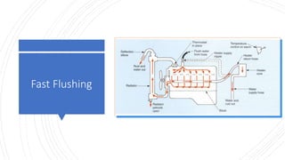 Flushing a cooling system | PPTX