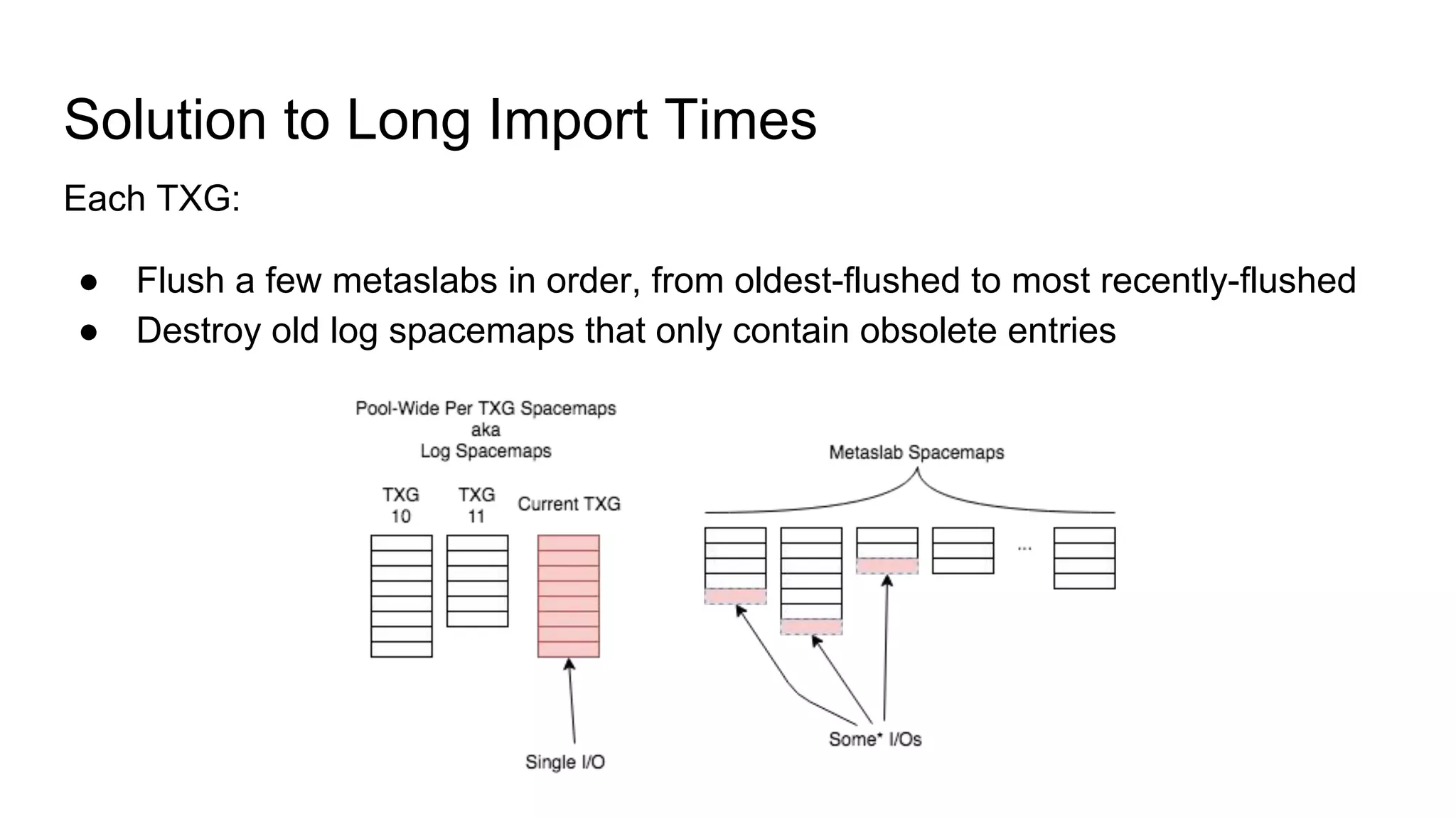 ZFS Log Spacemap - Flushing Algorithm | PPT