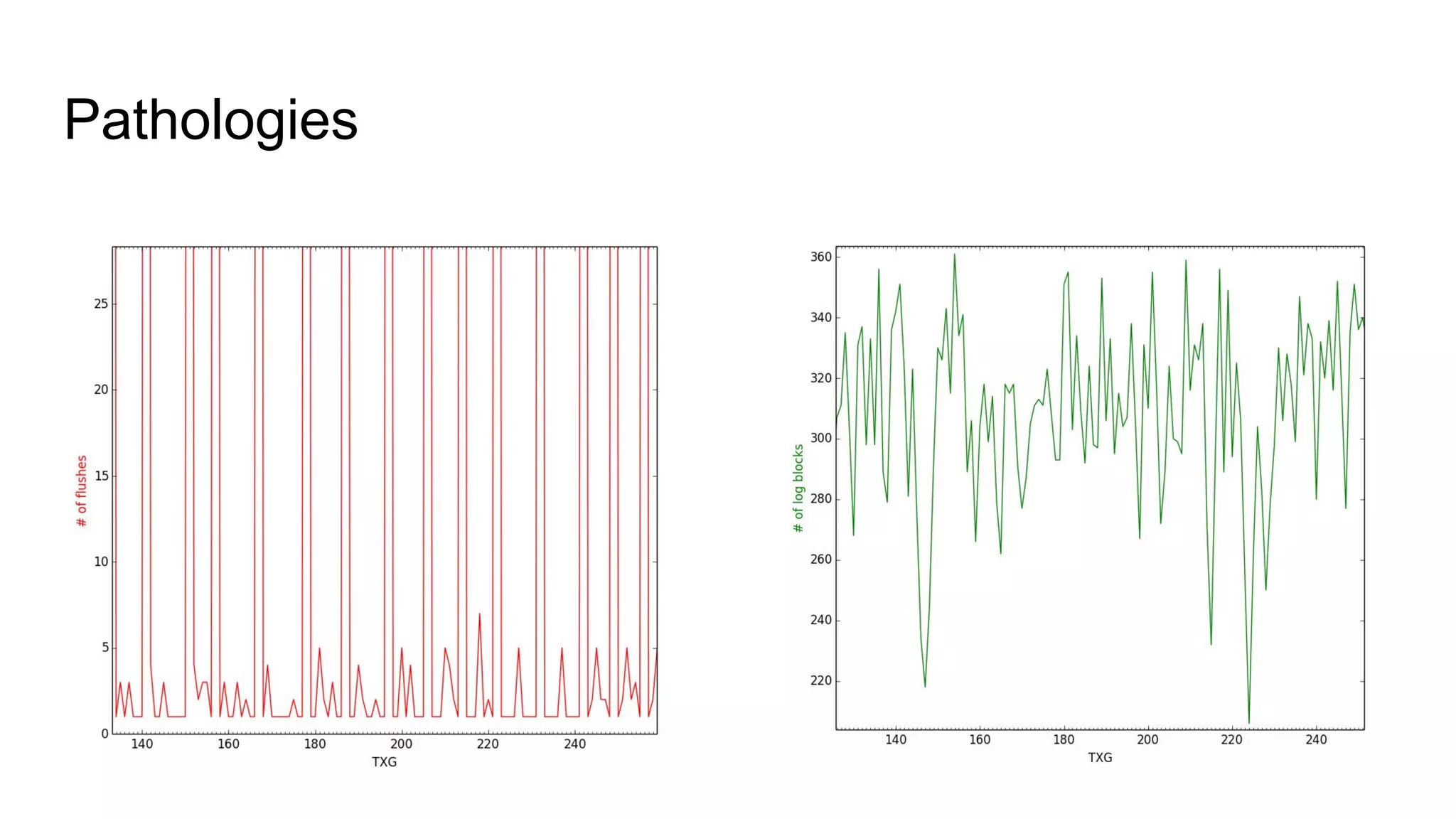 Zfs Log Spacemap Flushing Algorithm Ppt
