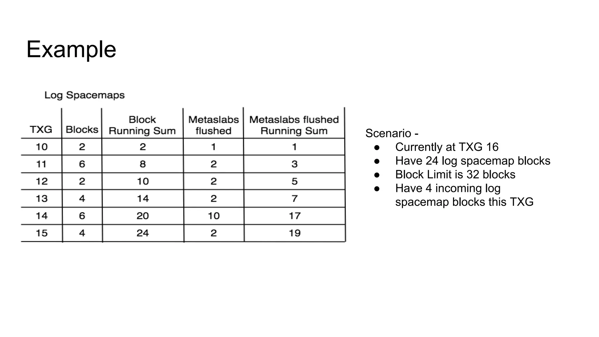 ZFS Log Spacemap - Flushing Algorithm | PPT