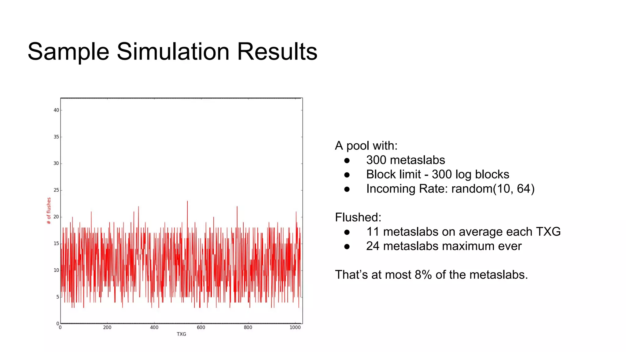 ZFS Log Spacemap - Flushing Algorithm | PPT