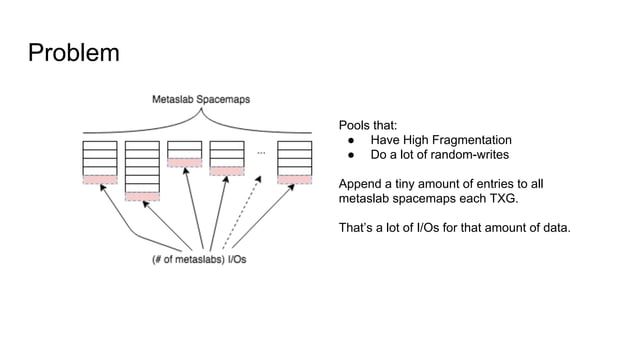 ZFS Log Spacemap - Flushing Algorithm | PPT