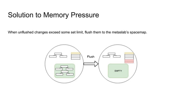 ZFS Log Spacemap - Flushing Algorithm | PPT