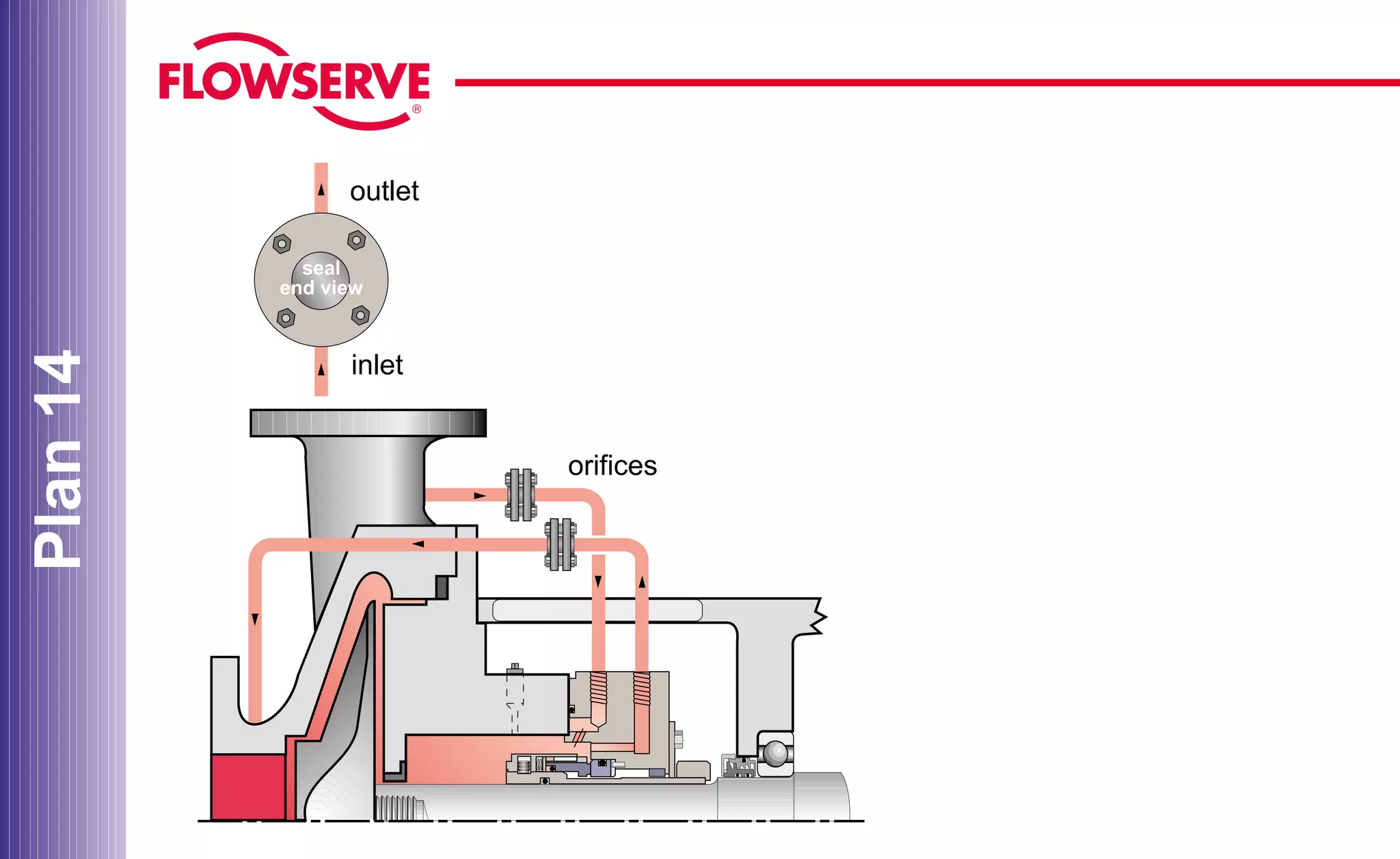 Flushing plans | PDF