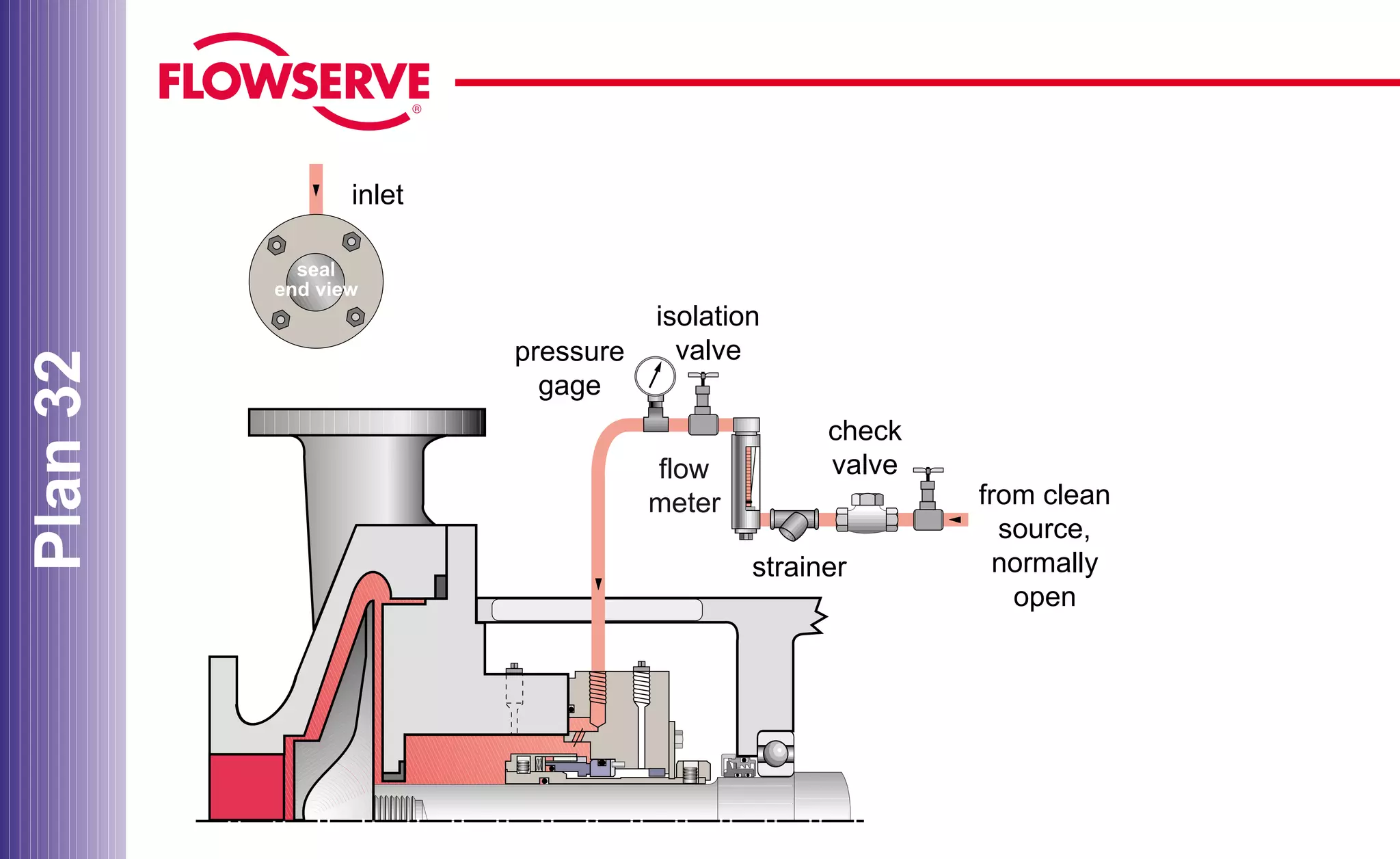 Flushing plans | PDF