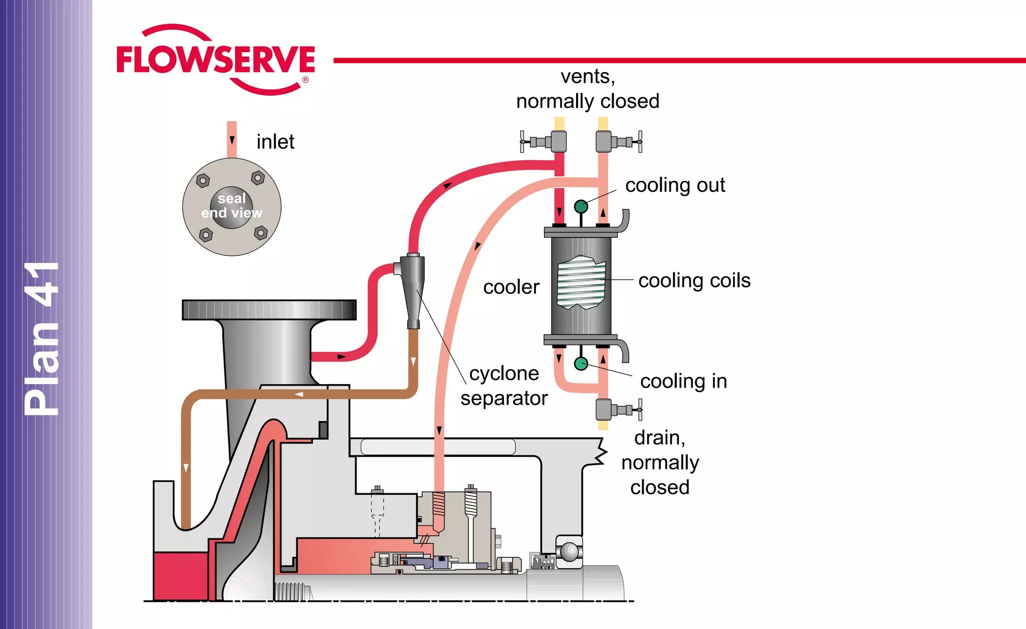 Flushing plans | PDF
