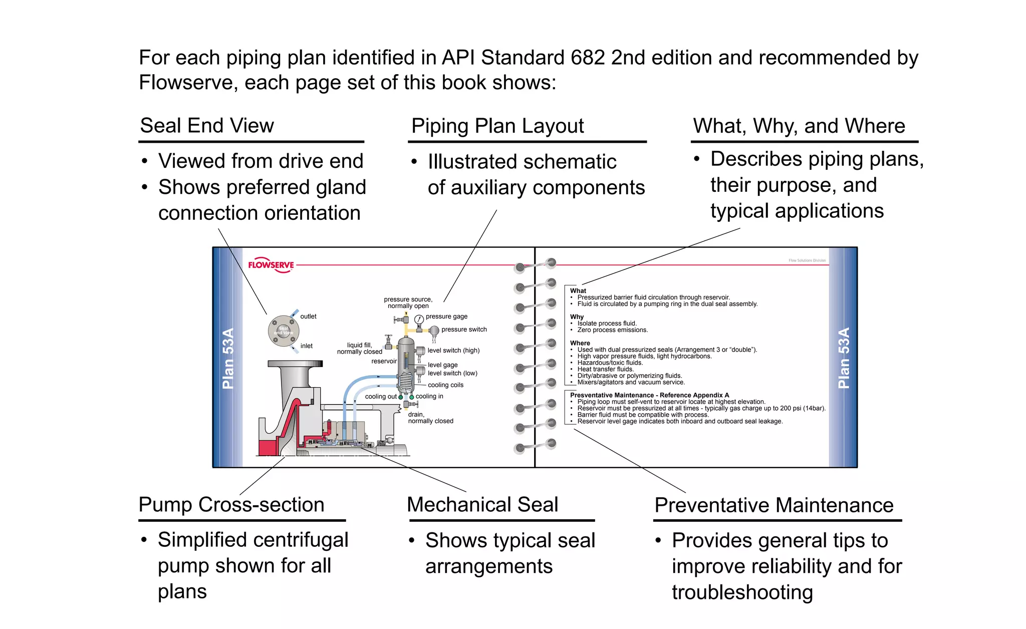 Flushing plans | PDF