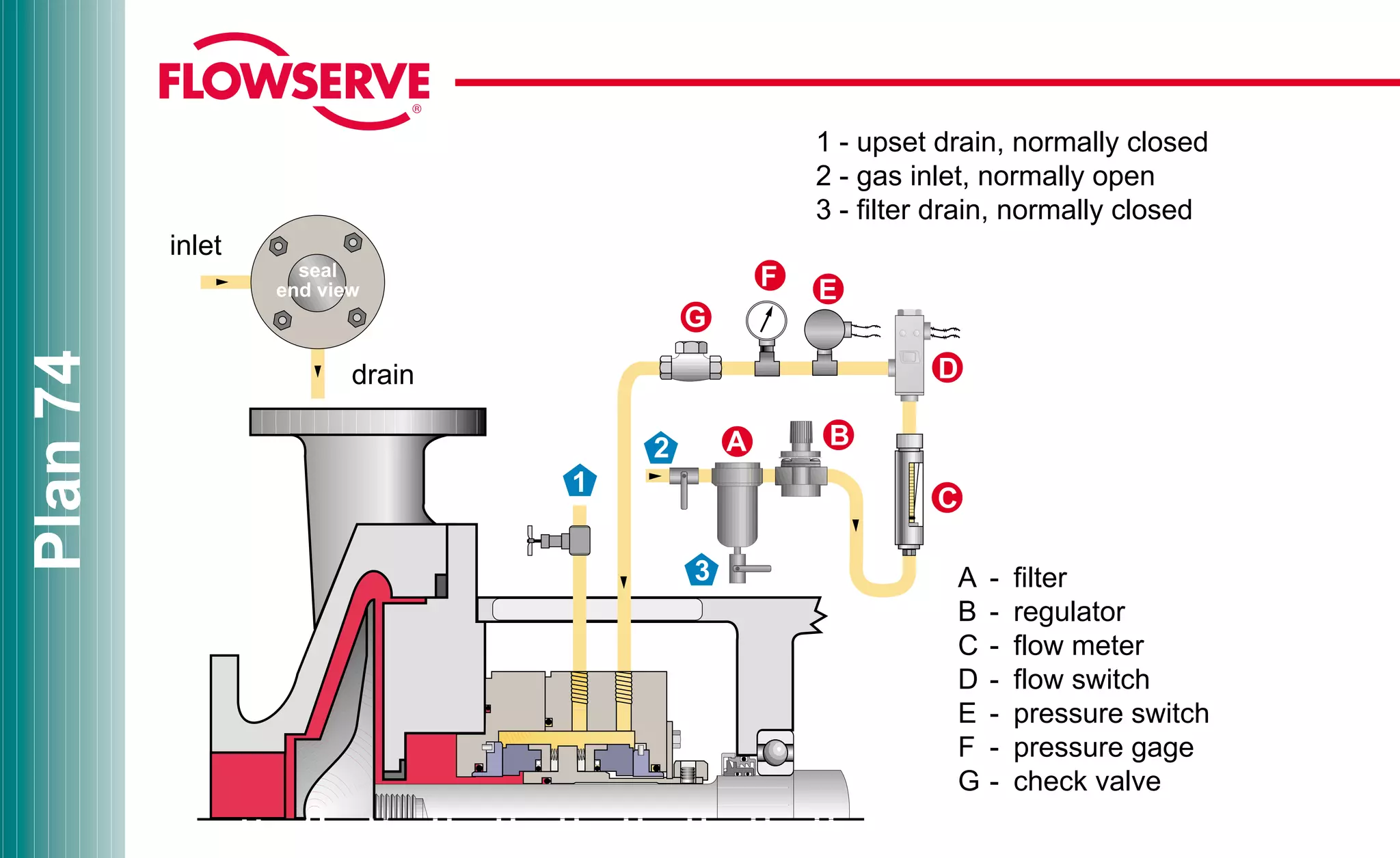 Flushing plans | PDF