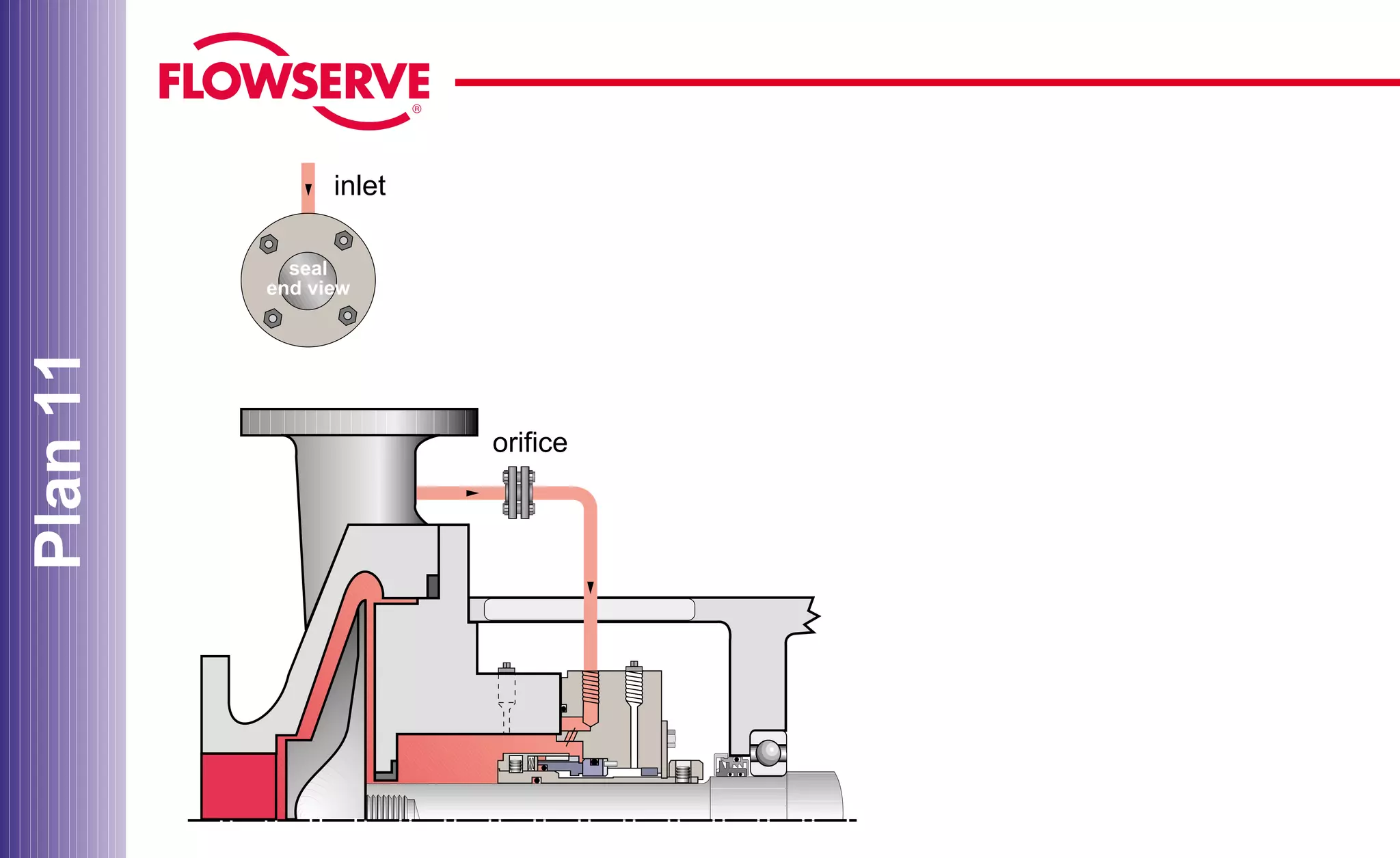 Flushing plans | PDF