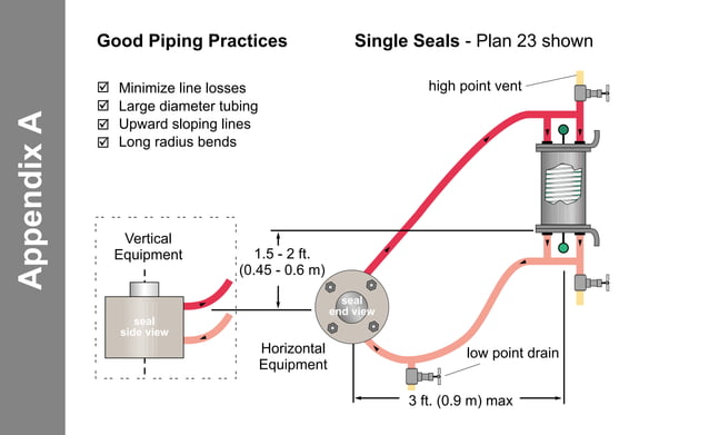 Flushing plans | PDF