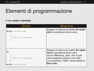 Electronics LAB [with Arduino] | DAY 3 | PDF