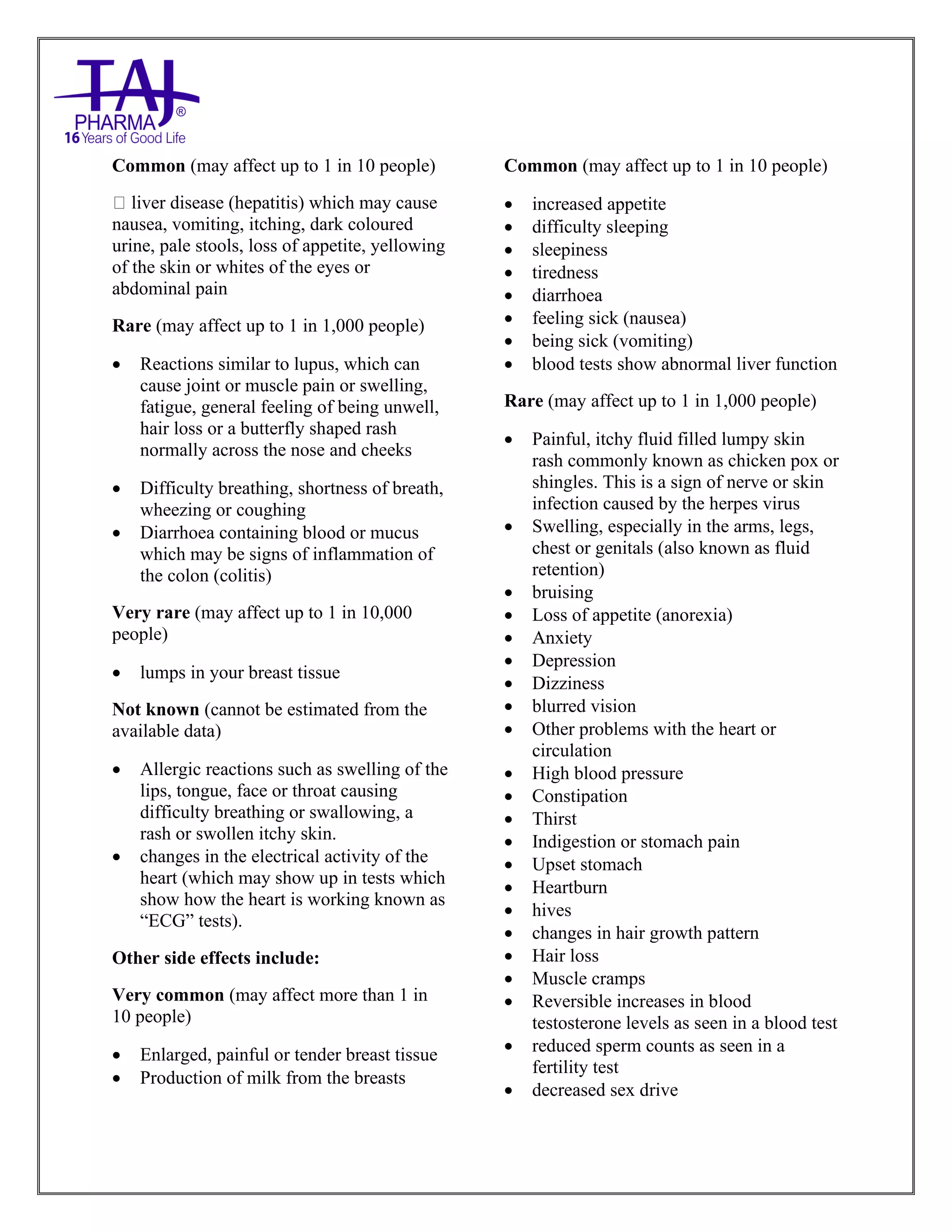 Flutamide Tablets USP Taj Pharma SmPC | PDF