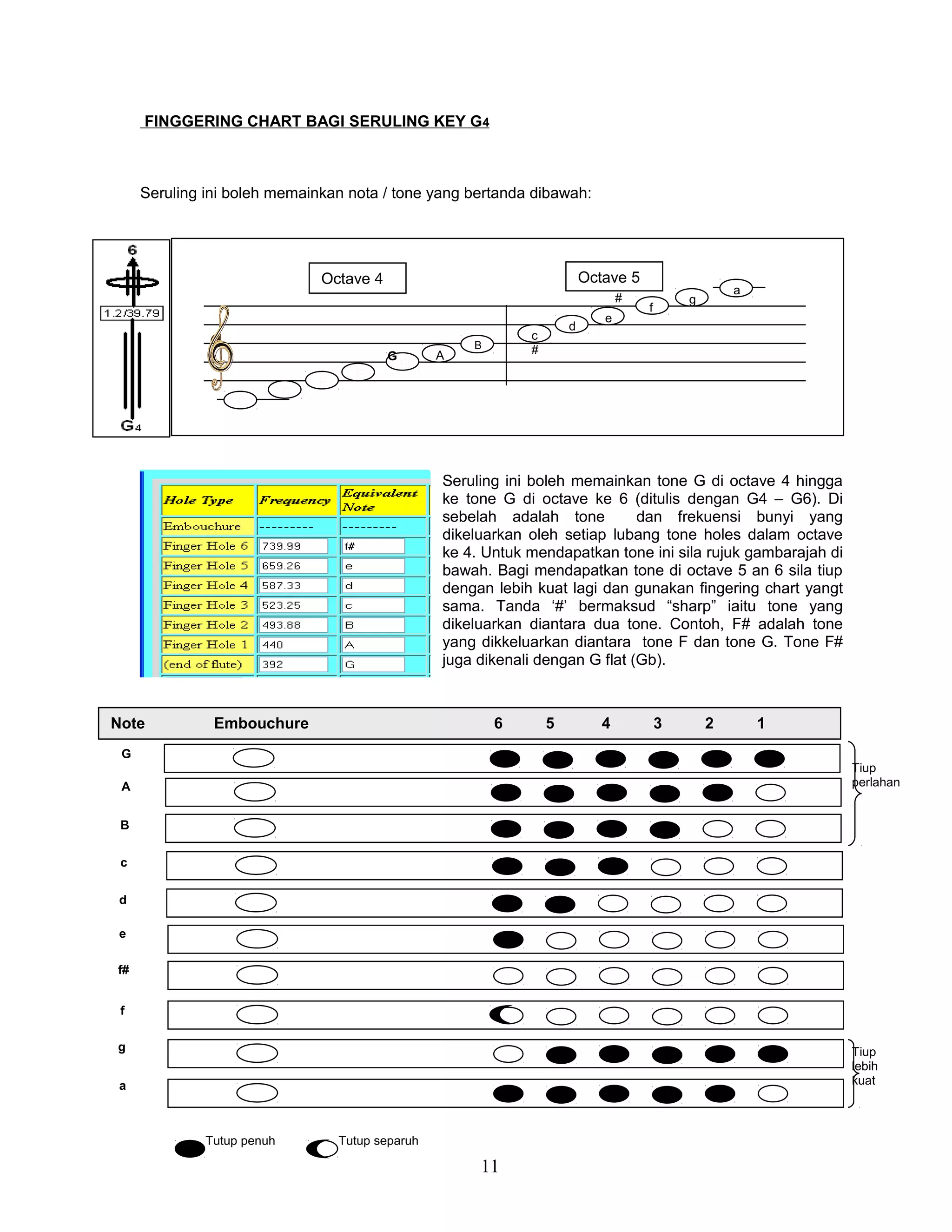 Basic Bamboo Flute Manual | DOC