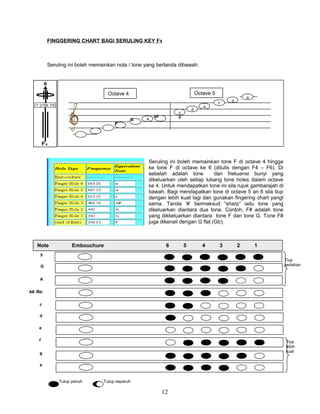 Basic Bamboo Flute Manual | DOC