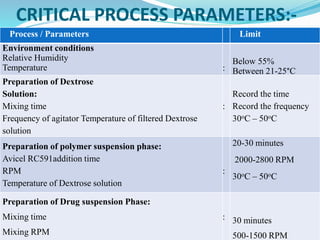 Anti-allergic Fluticasone nasal spray preparation. | PPTX