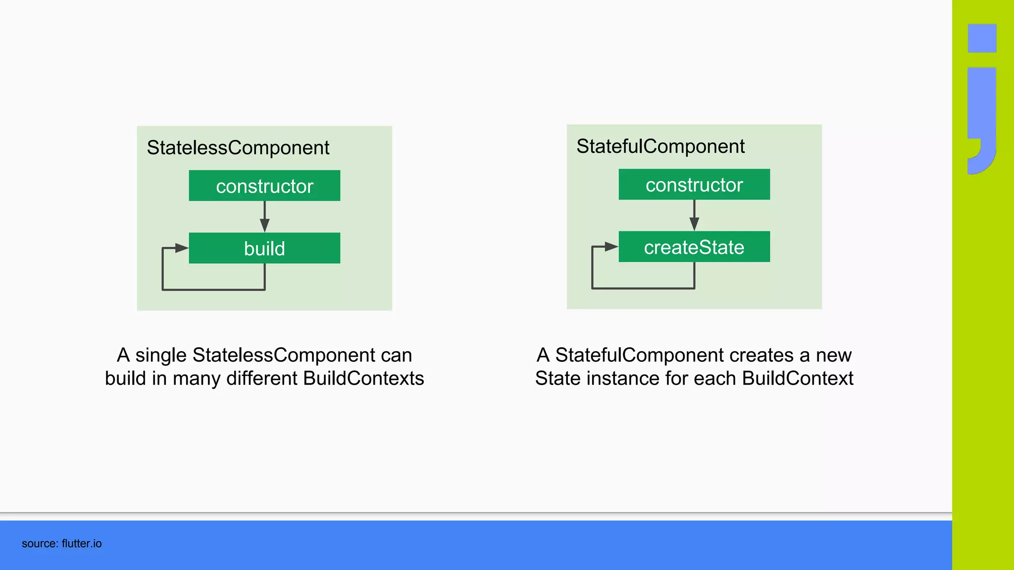 Introduction to Flutter - truly crossplatform, amazingly fast | PDF