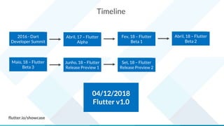 Não use drogas, use Flutter! | PPT
