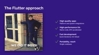 flutter.school #HelloWorld | PDF